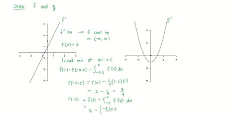 Image result for Antiderivative Graph Examples