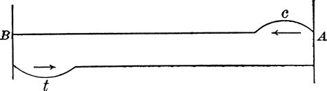 Image result for Wave Reflection Animation