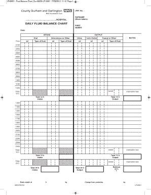 Image result for Fluid Balance Chart OSCE