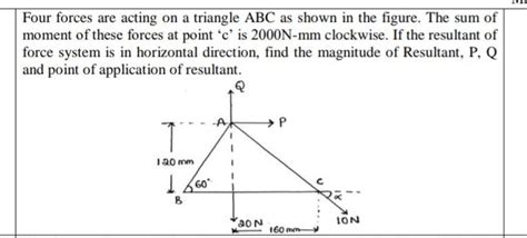 Image result for Triangle of Forces