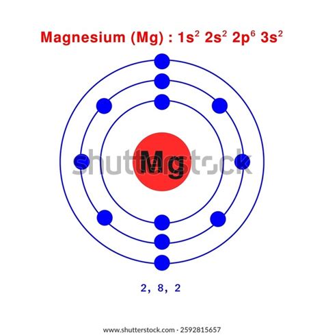 Image result for Bohr-Rutherford Model of Magnesium