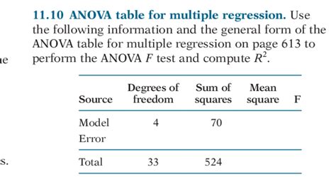 Image result for Multiple Regression Anova Table