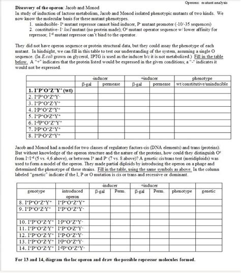 Solved Discovery of the operon: Jacob and Monod In study of | Chegg.com