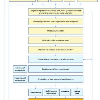 Image result for Open Test Procedure