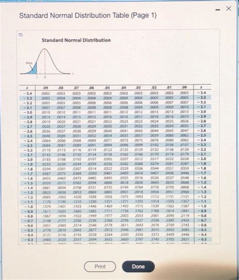 Image result for Standard Normal Distribution Table