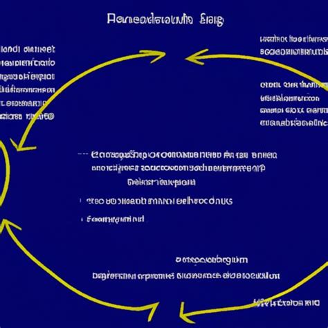 Image result for Feedback Loop Meaning