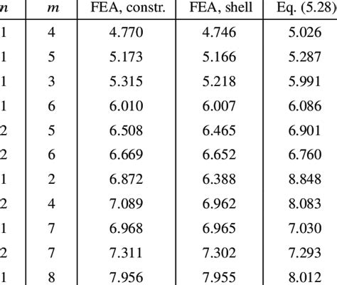 Image result for Frequency Range of Shell Types