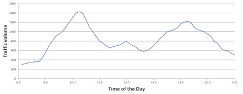 Image result for Traffic Pattern Diagram PDF