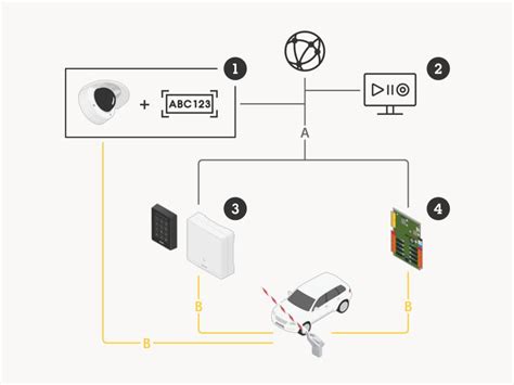 Image result for Vehicle Access Control Box