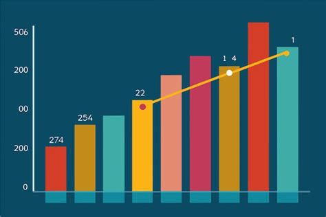 Image result for Graphique Lineaire