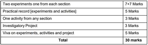 Image result for Class 12th Physics NCERT Syllabus
