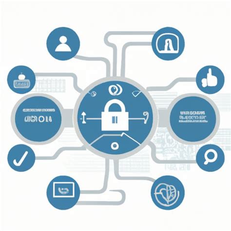 Image result for How Facebook. Works