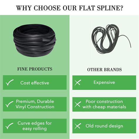 Image result for Screen Spline Racking