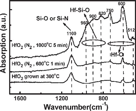 Image result for HfO2 Wafer