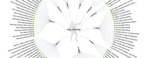 Image result for Keyword Research Tips