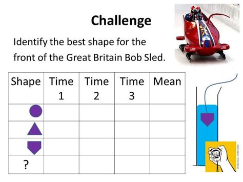 Image result for Streamlining Friction