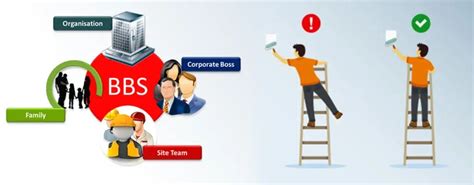 Image result for Behavior Based Safety Training