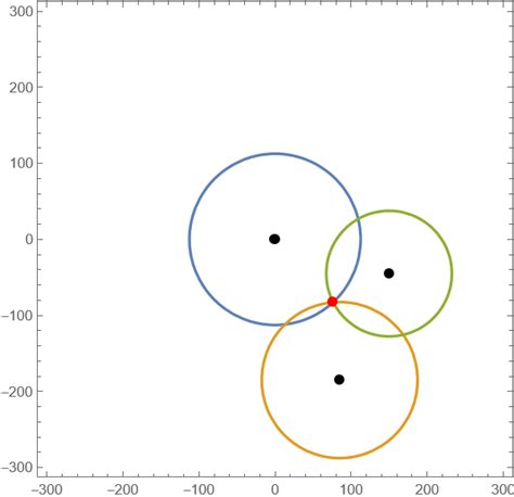 Image result for Nonlinear Algebraic Equations