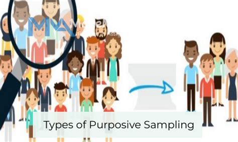 Types of Purposive Sampling - MakeMyAssignments Blog