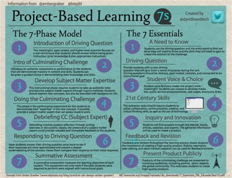 Image result for Project Learning