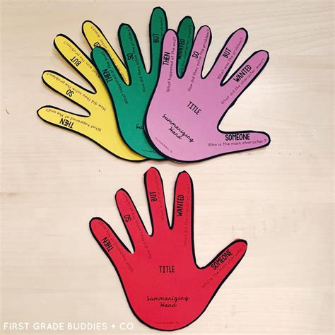 Image result for Summarizing First Grade