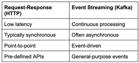 Image result for API Client Project Layout