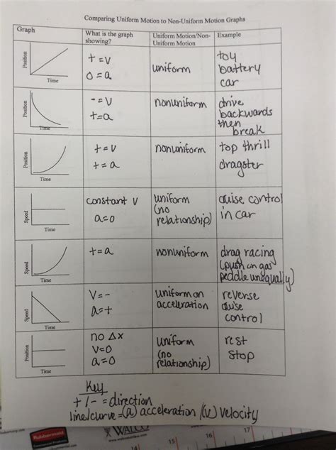 Image result for PhET Sound Simulation Lab Answer Key