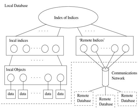 Image result for Database 2D Model