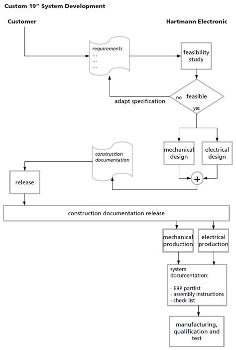Image result for Custom System