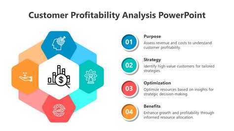 Image result for Customer Profitability Analysis