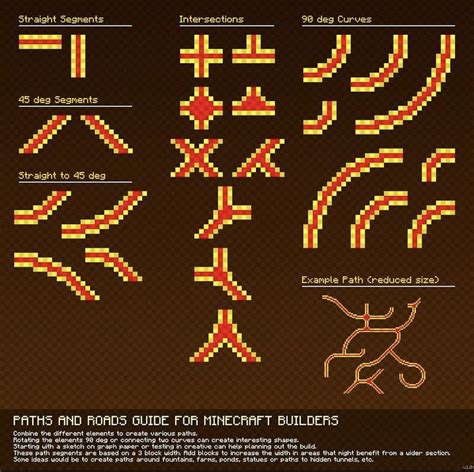 Image result for Minecraft Path Guide