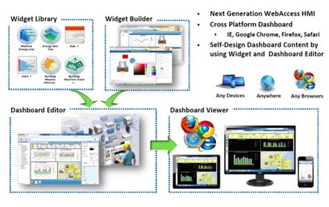 Image result for SCADA HTML5