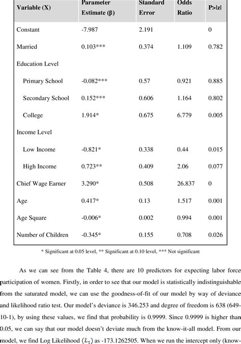Image result for SPSS Step by Step Guide to Binary Logit Model