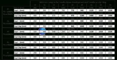 Image result for Rebar Development Length Chart
