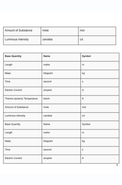 Image result for Class 11 Physics Chart