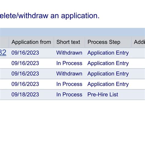 Image result for USPS Hiring Process