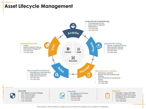 Image result for Software Asset LifeCycle