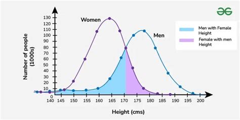 Image result for Continuous Variation