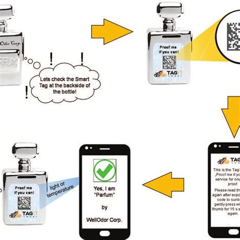 Image result for Use Case Lifecycle Management