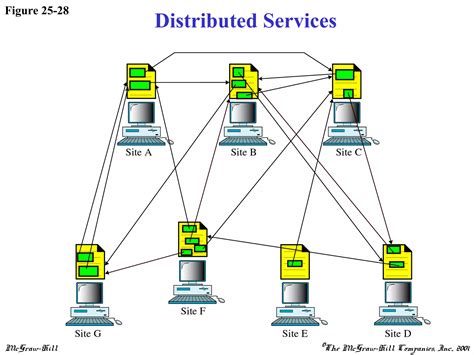 Image result for Application Layer Sample