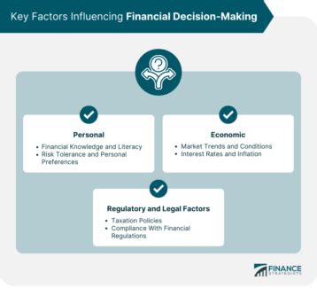 Image result for Financial Decision-Making Image