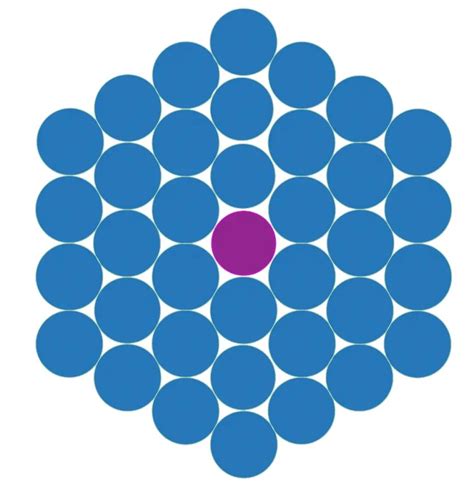 Image result for Bunch Stranded Wire