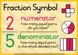 Image result for How to Do Fraction Symbol On Computer