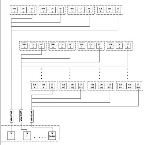 Image result for Structural Analysis of Fault Detection