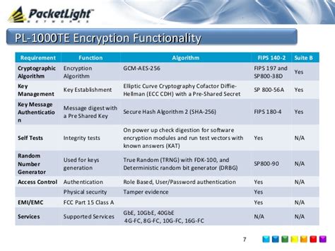 Image result for AES-256 Encryption Key Generator