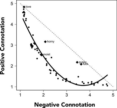 Image result for Positive Connotations