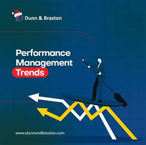 Image result for Performance Management Trends