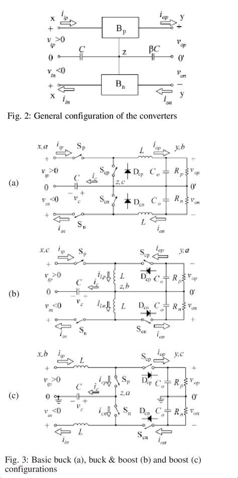 Image result for Basic Building Blocks 4 by Chief