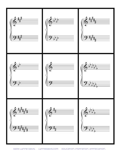 Image result for Practice Key Signature