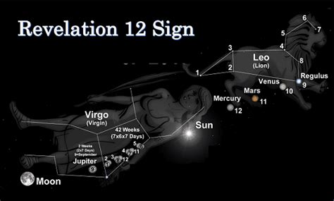 Image result for Revelation 12 Sign Drawing